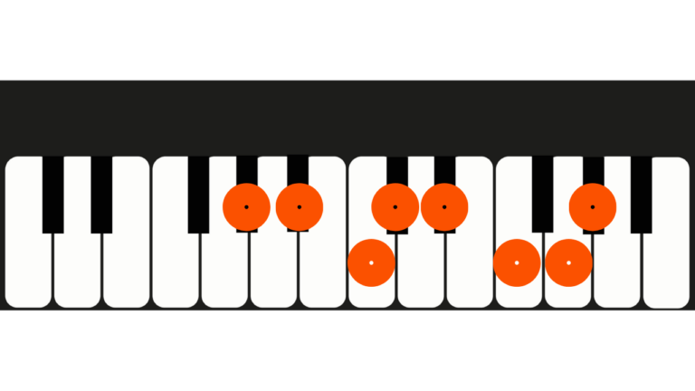Each Musical Key Characteristics And Emotions 2025 (ALL Keys - With ...
