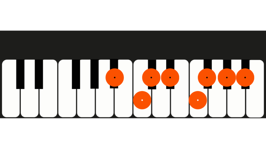 Each Musical Key Characteristics And Emotions 2023 (ALL Keys - With ...