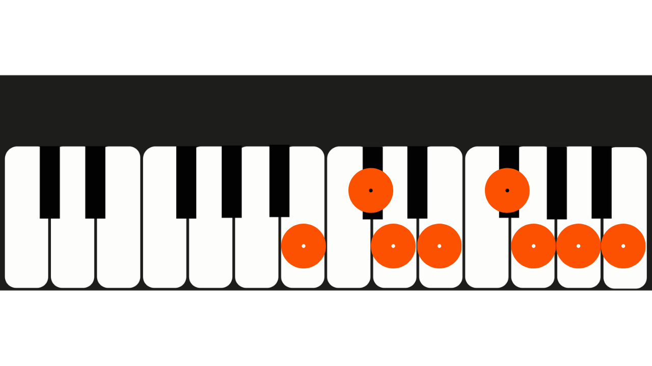 Each Musical Key Characteristics And Emotions 2024 (ALL Keys - With ...