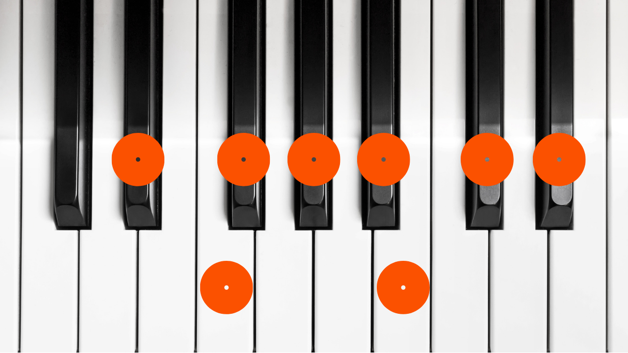 Each Musical Key Characteristics And Emotions 2025 (ALL Keys - With ...