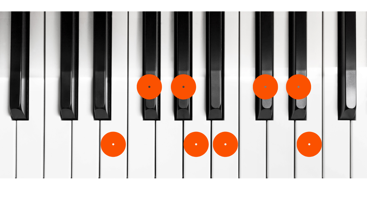 Each Musical Key Characteristics And Emotions 2025 (ALL Keys - With ...