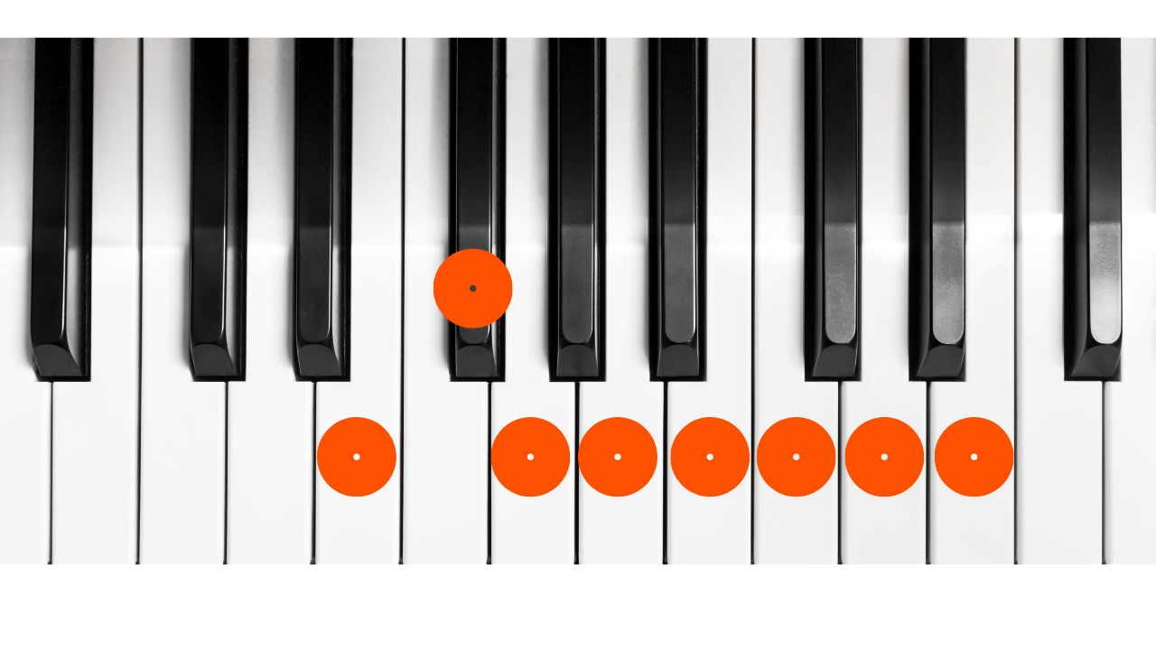 Each Musical Key Characteristics And Emotions 2025 (ALL Keys - With ...
