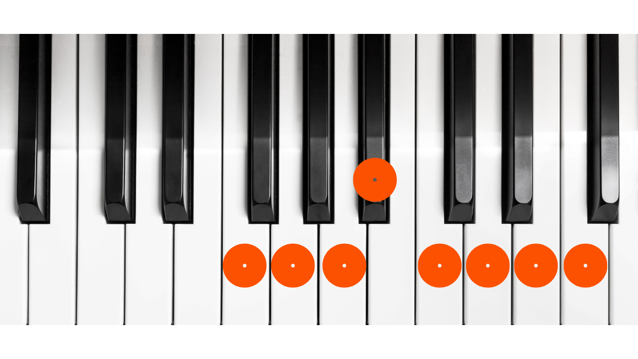 Each Musical Key Characteristics And Emotions 2024 (ALL Keys - With ...